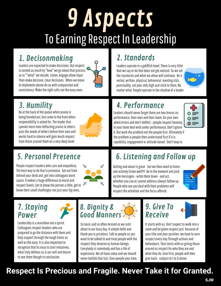 9 aspects to learn respect - New England Security